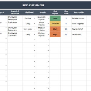 Risk Assessment | Google Sheets Template | Risk Analysis | Risk Matrix ...