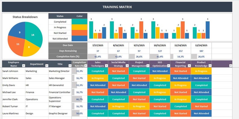 Training Matrix Excel Template: Training Tracker, Employee Development ...