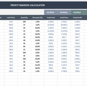 Profit Margin Calculator: Excel Template for Business - Etsy