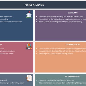 PESTLE Analysis Excel Template: Business Macro Environmental Factors - Etsy