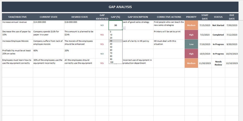 GAP Analysis Excel Template Gap Identification Identify Gaps GAP ...