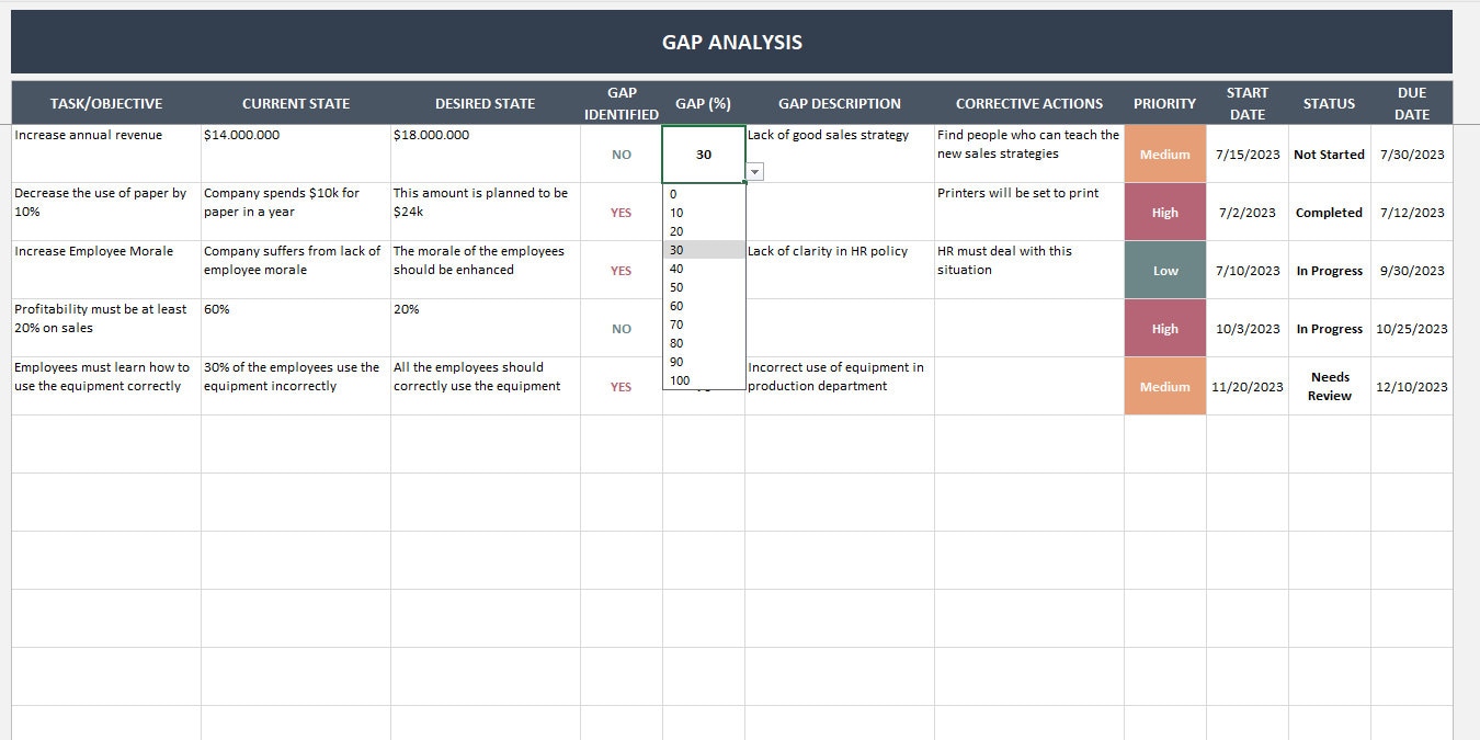 GAP Analysis Excel Template Gap Identification Identify Gaps GAP Assessment Strategic Plan - Etsy