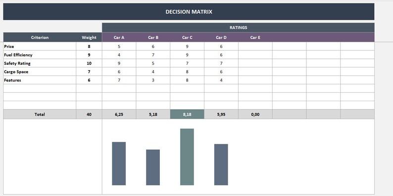 Decision Matrix Excel Template: Decision-making Tool - Etsy