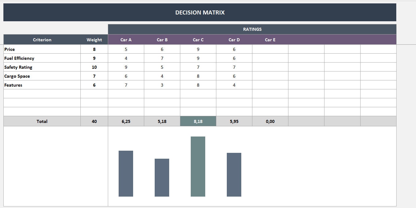 Decision Matrix Excel Template Decision Maker Decision Making ...