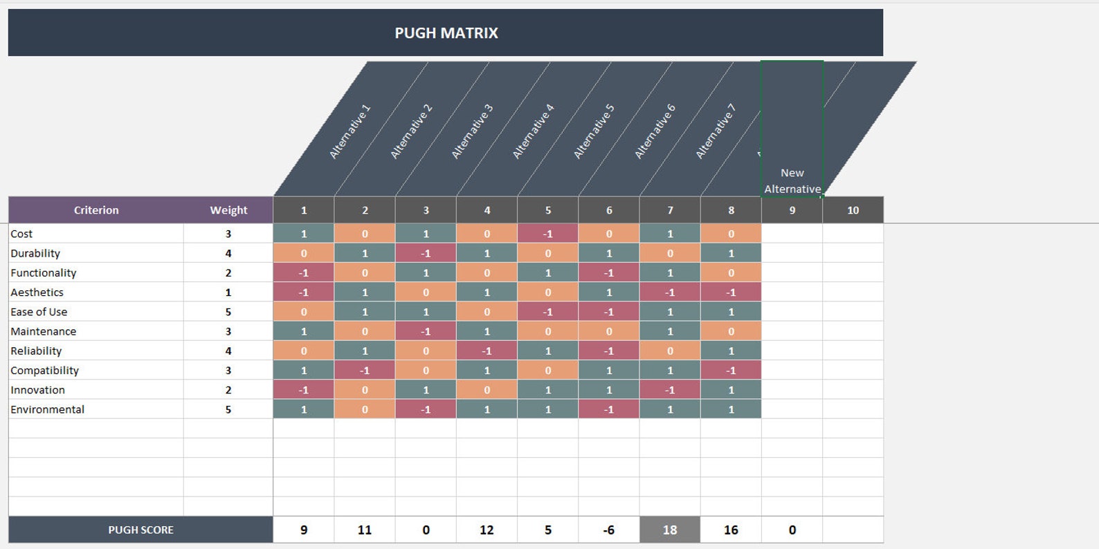 Pugh Matrix Excel Template: Decision Analysis Tool - Etsy
