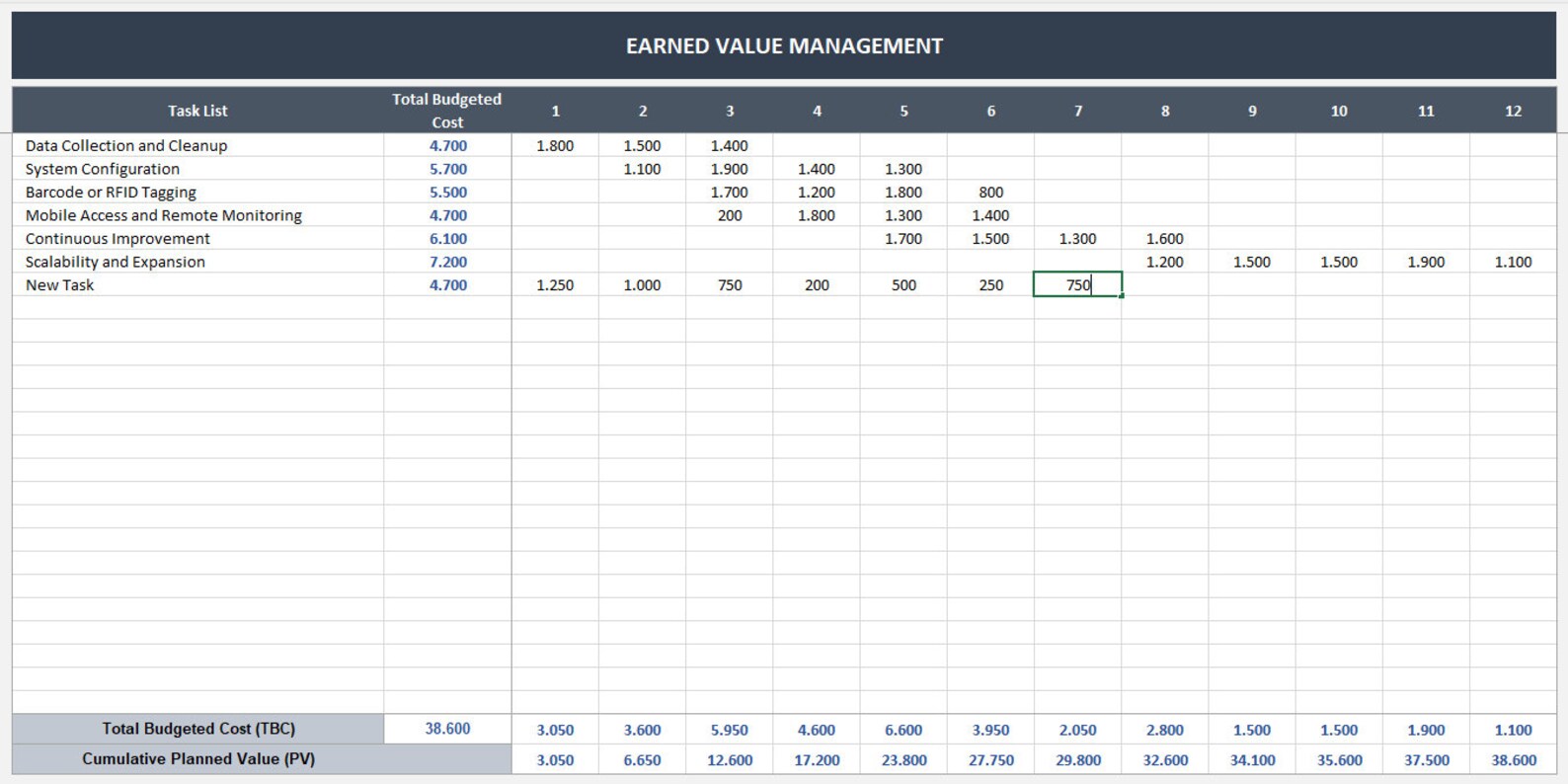 Earned Value Management Excel Template | EVM Project Tracker | Cost ...