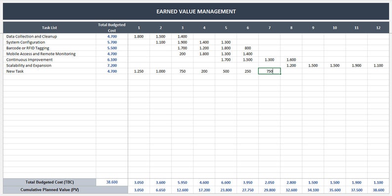 Earned Value Management | Excel Template | Earned Value Analysis | EVM ...