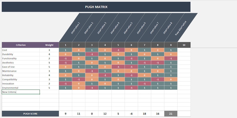 Pugh Matrix | Excel Template | Decision Matrix | Pugh Chart | Pugh ...