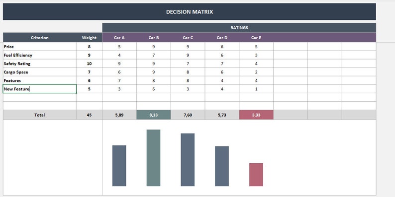 Decision Matrix Excel Template: Decision-making Tool - Etsy