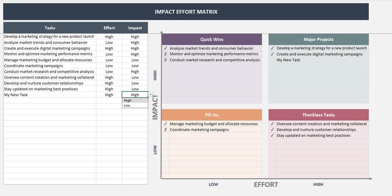 Impact Effort Matrix: Priority Excel Template (instant Download) - Etsy