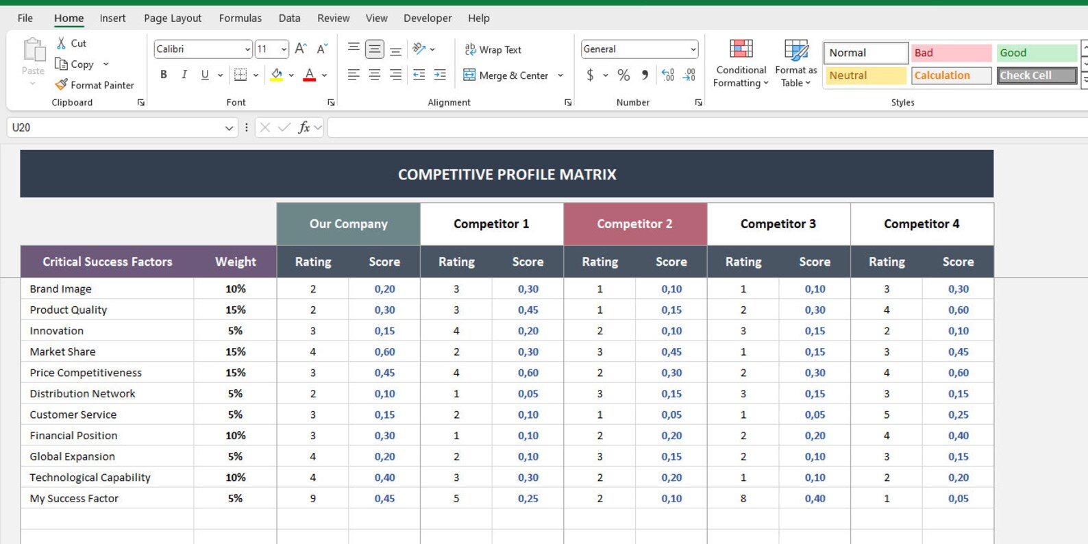Competitive Profile Matrix Excel Template CPM Matrix Competitive ...