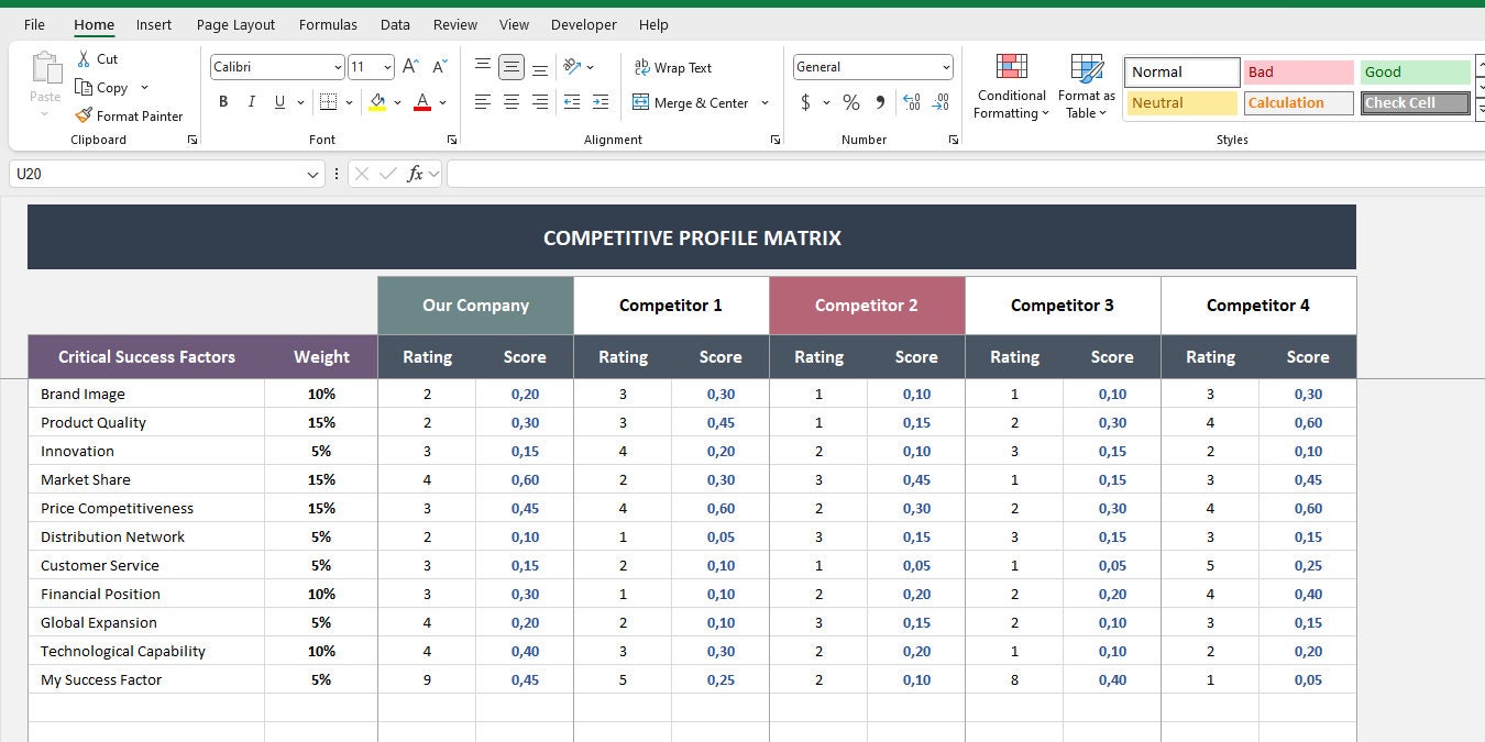 Competitive Profile Matrix Excel Template CPM Matrix Competitive ...