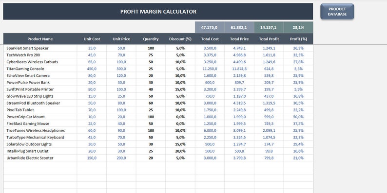 Profit Margin Calculator: Excel Template for Business - Etsy