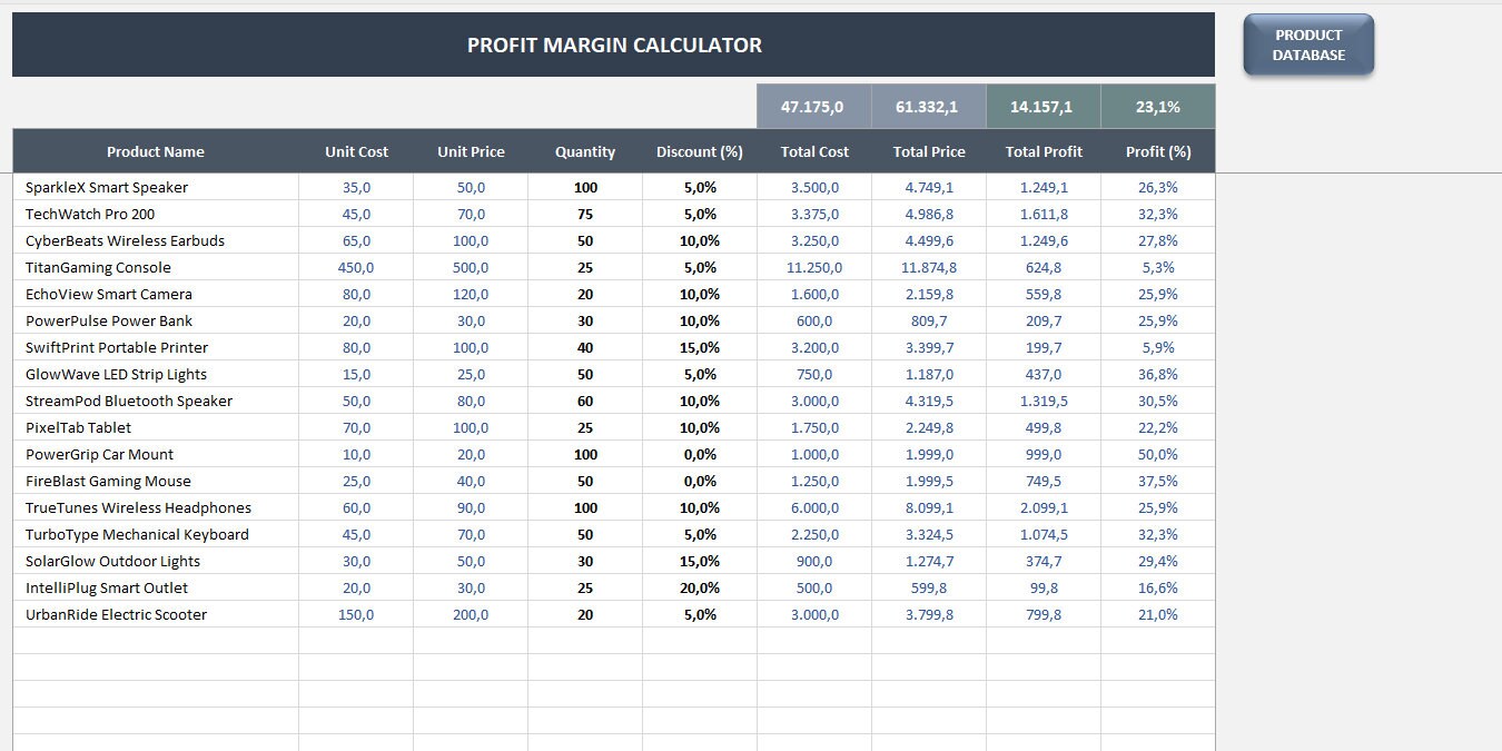 Profit Margin Calculator: Excel Template for Business - Etsy