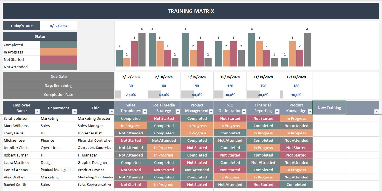 Training Matrix Excel Template Training Tracker Employee Training Team ...