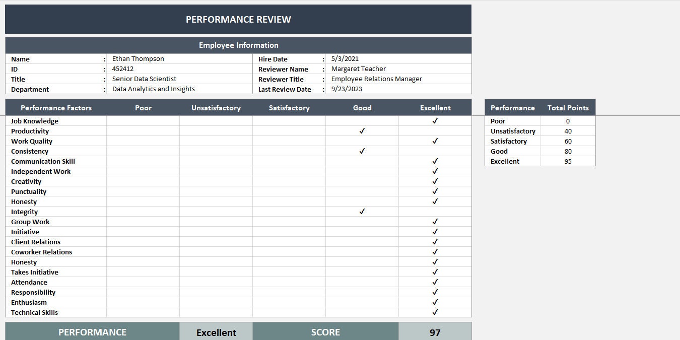 Performance Review Excel Template Employee Evaluation Form Performance ...