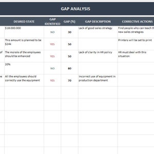GAP Analysis | Excel Template | Gap Identification | Identify Gaps ...