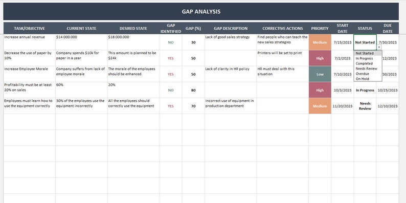 GAP Analysis Excel Template Gap Identification Identify Gaps GAP ...
