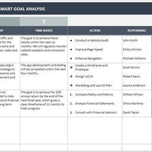 SMART Goal Analysis | Google Sheets Template | SMART Goal | Smart Goals ...