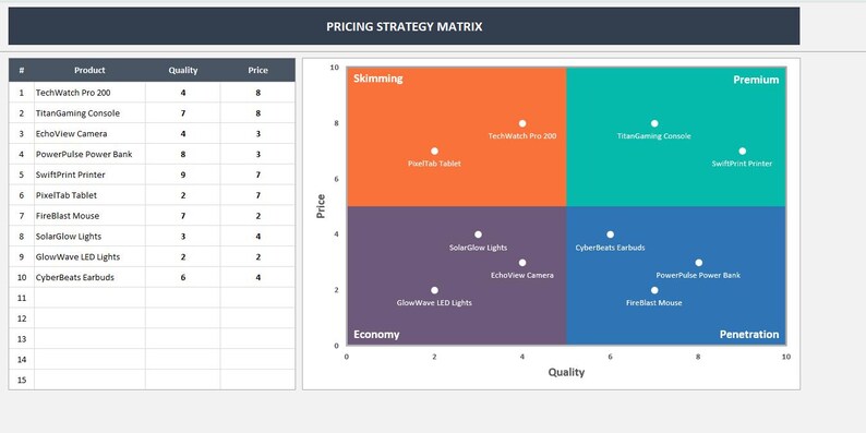 Pricing Strategy Matrix: Excel Template for Business (instant Download ...
