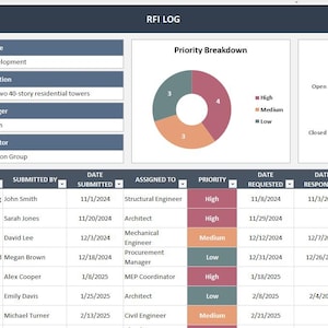 Project RFI Log: Excel Template, Construction RFI Tracker - Etsy