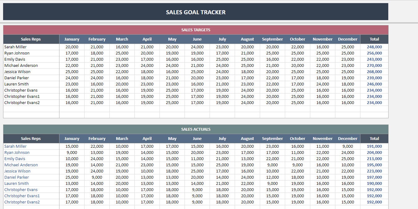 Sales Goal Tracker Google Sheets Template: Salesman Target Tracker - Etsy