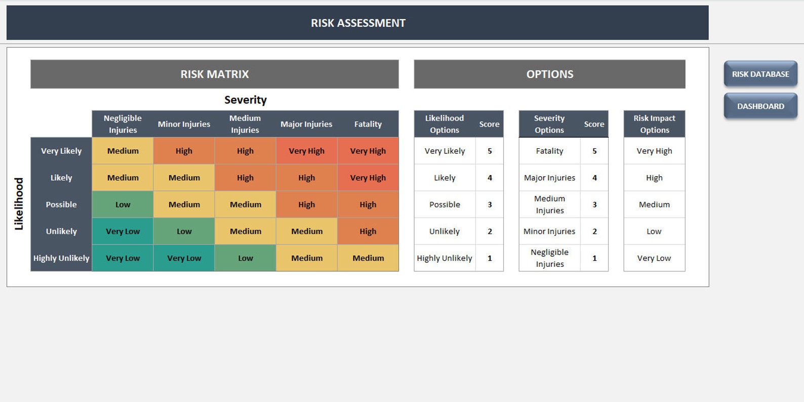 Risk Assessment Excel Template: Risk Management Plan (instant Download ...