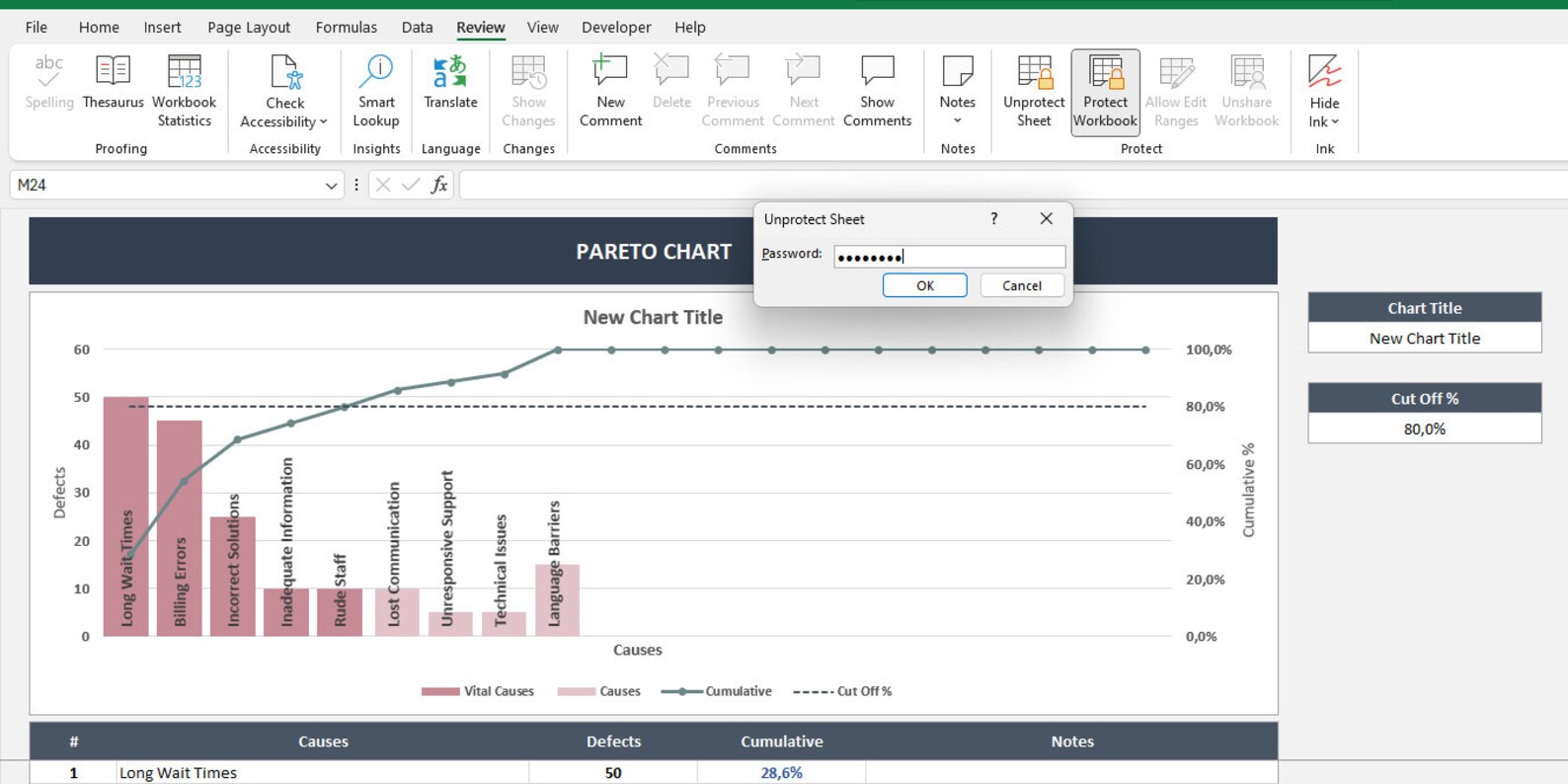 Pareto Chart Excel Template Pareto Diagram Pareto Analysis Pareto Graph ...