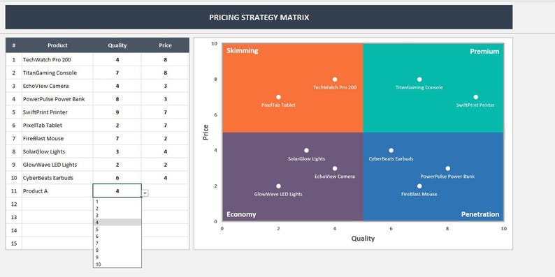 Pricing Strategy Matrix: Excel Template for Business (instant Download ...