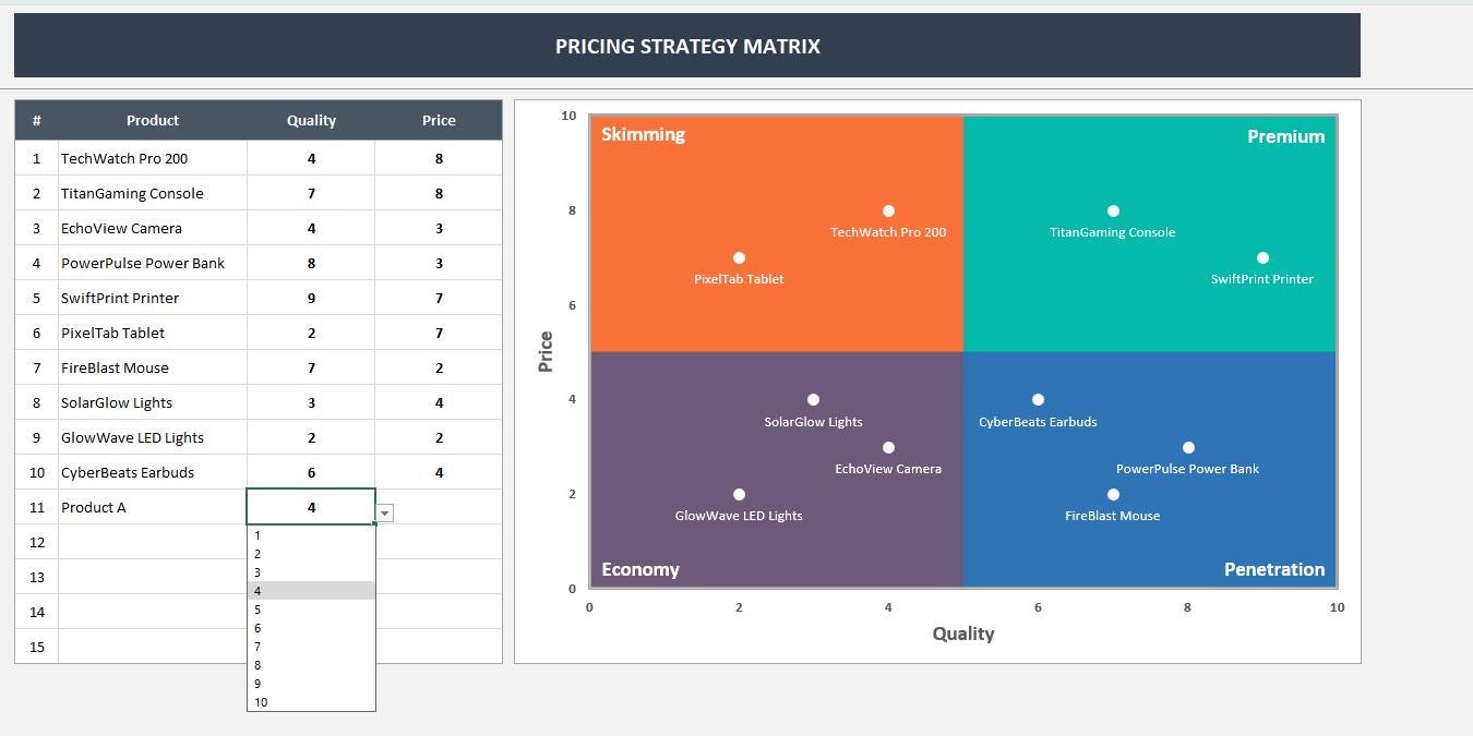 Pricing Strategy Matrix: Excel Template for Business (instant Download ...