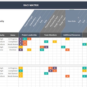 RACI Matrix Excel Template: Responsibility Assignment Chart (instant ...