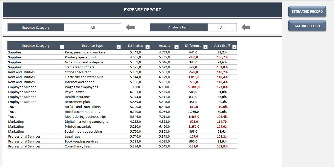 Expense Report | Excel Template | Business Expenses | Expense Analysis ...