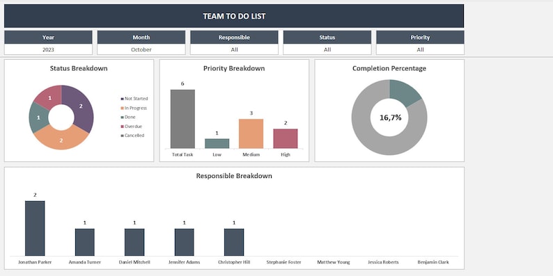 Team to Do List Excel Template Employee Task Tracker Todo List ...
