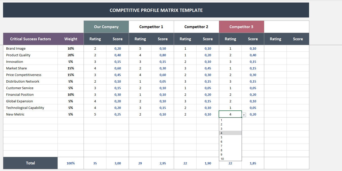 Competitive Profile Matrix Excel Template CPM Matrix Competitive ...
