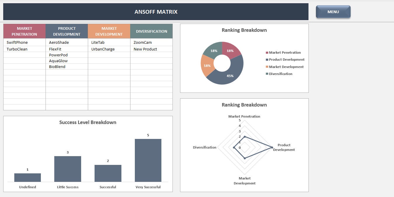 Ansoff Matrix Excel Template Ansoff Analysis Ansoff Growth Matrix ...