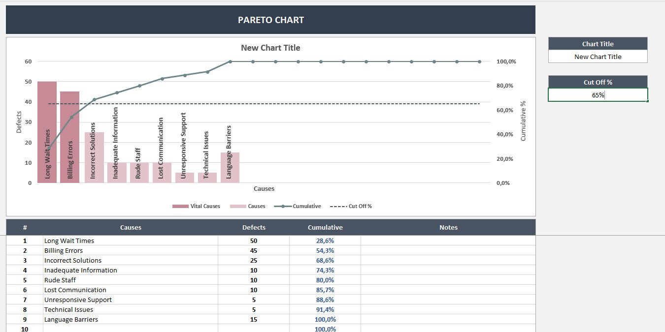 Pareto Chart Excel Template Pareto Diagram Pareto Analysis Pareto Graph ...