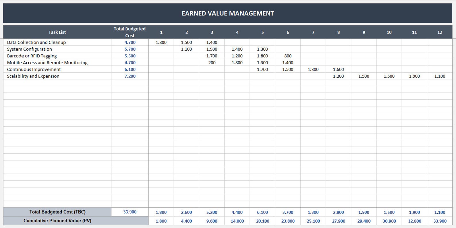 Earned Value Management: EVM Excel Template, Project Management - Etsy