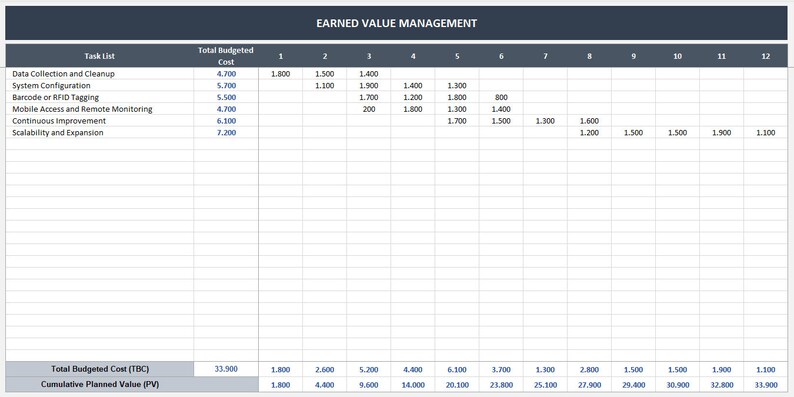 Earned Value Management Excel Template | EVM Project Tracker | Cost ...