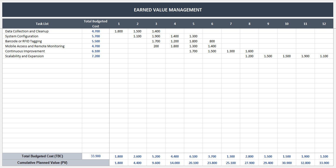 Earned Value Management | Excel Template | Earned Value Analysis | EVM ...