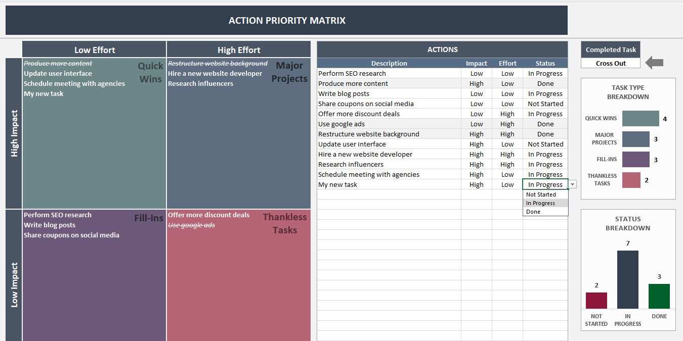 Action Priority Matrix Excel Template Action Priority Priority Matrix ...