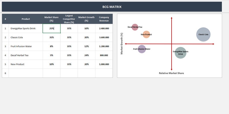 BCG Matrix | Excel Template | BCG Analysis | Bcg Template | Bcg Growth ...