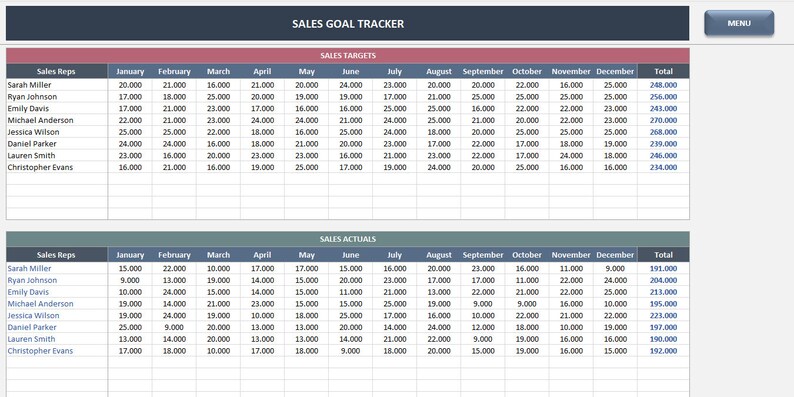 Sales Goal Tracker Excel Template: Sales Target, Salesman Tracking - Etsy