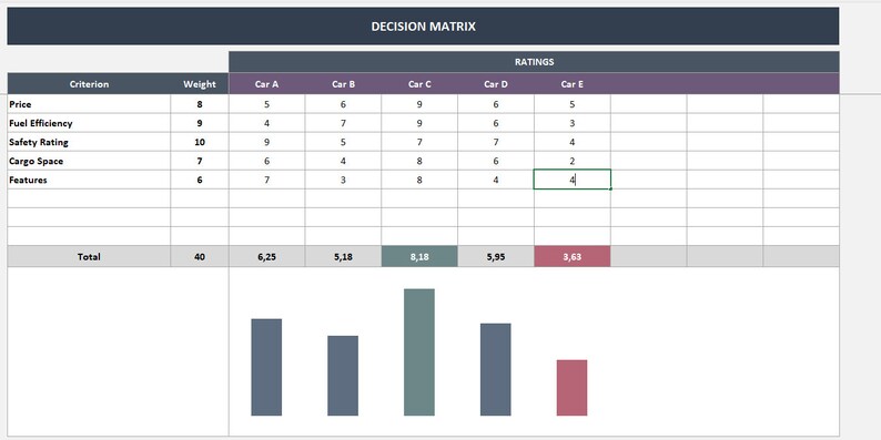 Decision Matrix Excel Template: Decision-making Tool - Etsy