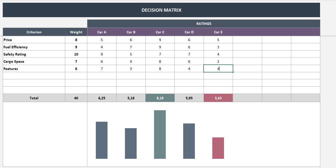 Decision Matrix Excel Template: Decision-making Tool - Etsy