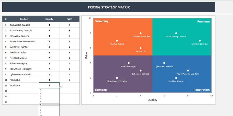Pricing Strategy Matrix: Excel Template for Business (instant Download ...