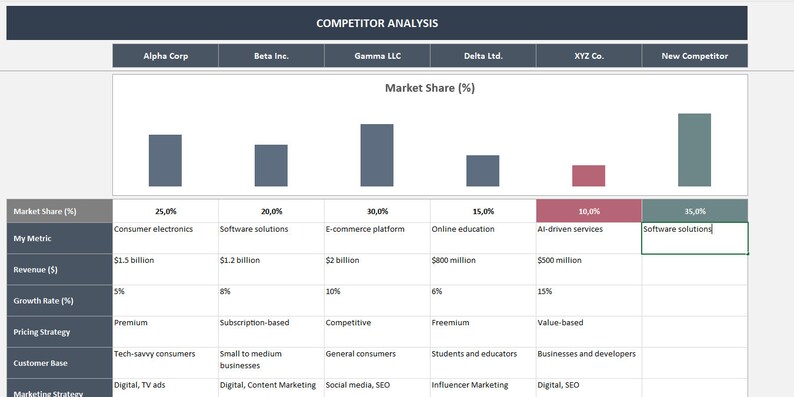 Competitor Analysis Excel Template | Competitive Analysis ...