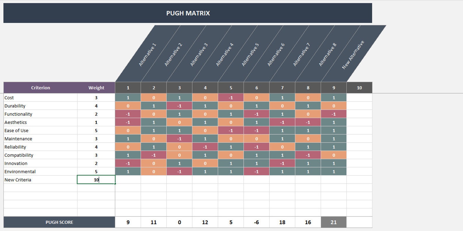 Pugh Matrix | Excel Template | Decision Matrix | Pugh Chart | Pugh ...