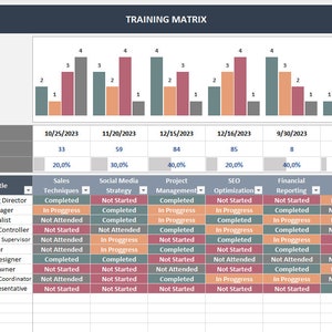 Training Matrix Excel Template Training Tracker Employee - Etsy UK