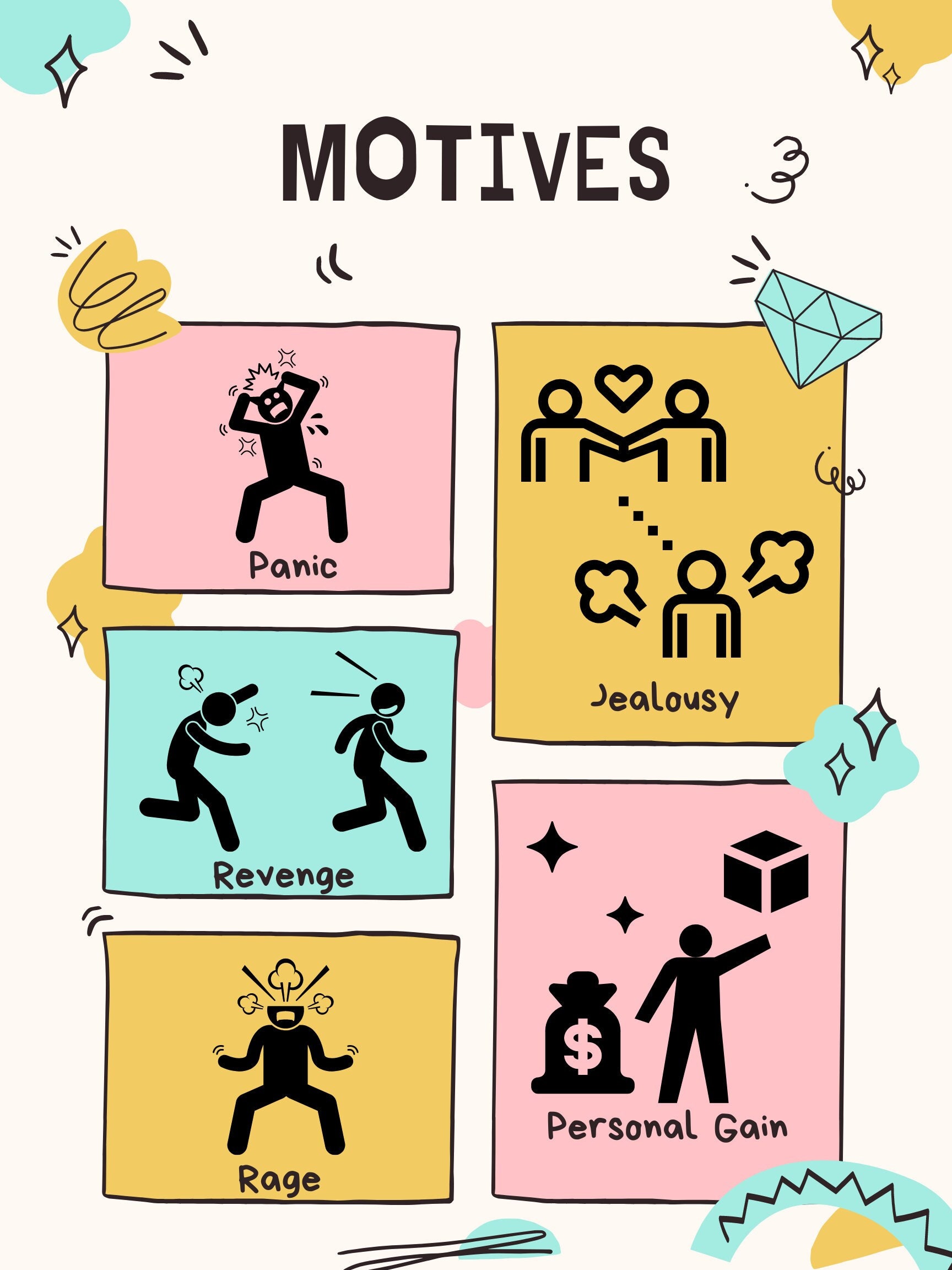 Classroom Forensics Poster Set - Etsy