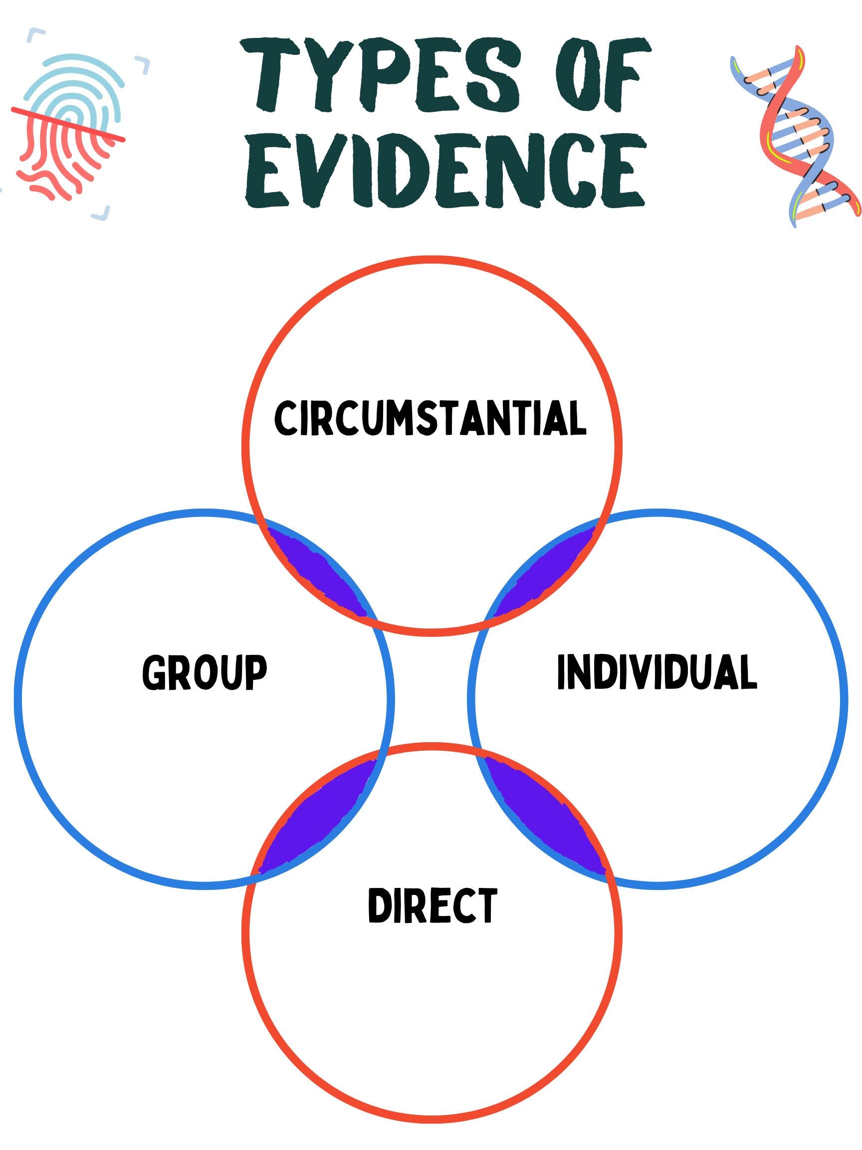 Forensics Classroom Poster Bundle #2 - Etsy